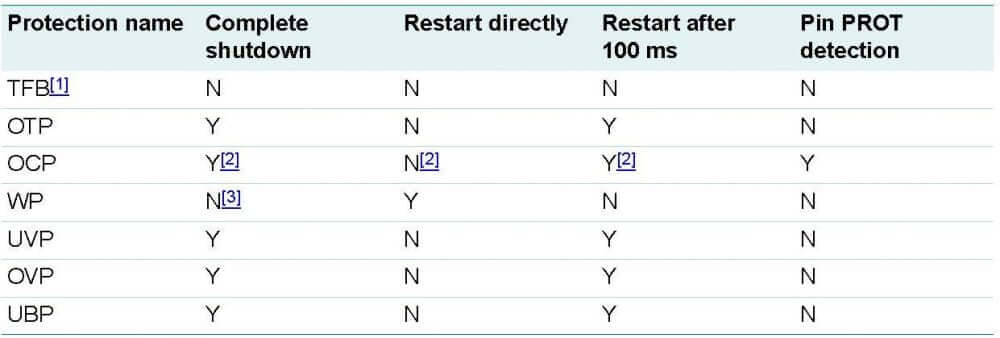 TDA8950J - Circuito Amplificador Classe D 2x170 W - Toni Eletrônica