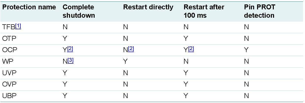 TDA8950J - Circuito Amplificador Classe D 2x170 W - Toni Eletrônica