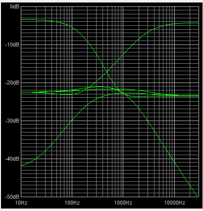 Download software Tone Stack calculator grátis - Toni Eletrônica
